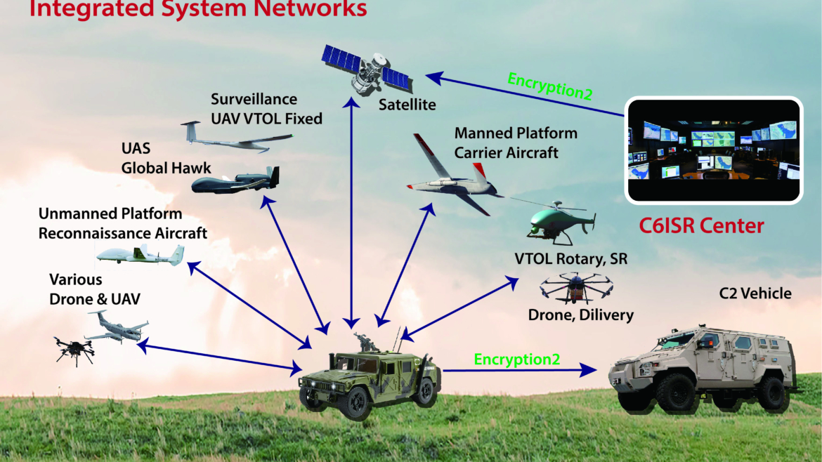 Communications Systems & Networks – PEACH C&D